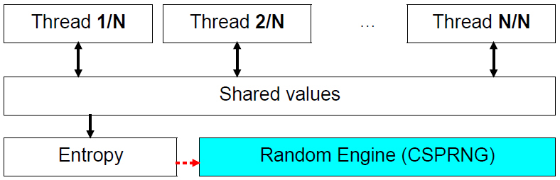 libObfuscate - Cryptography & Obfuscation