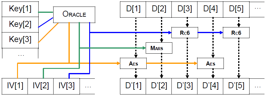 libObfuscate - Cryptography & Obfuscation